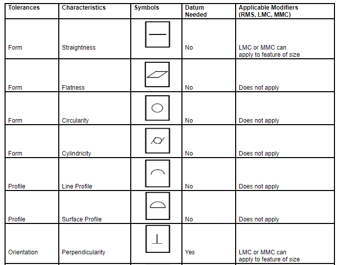 Geometric Dimensioning and Tolerancing in Engineering Designs ... Geometric Dimensioning and Tolerancing in Engineering Designs ...